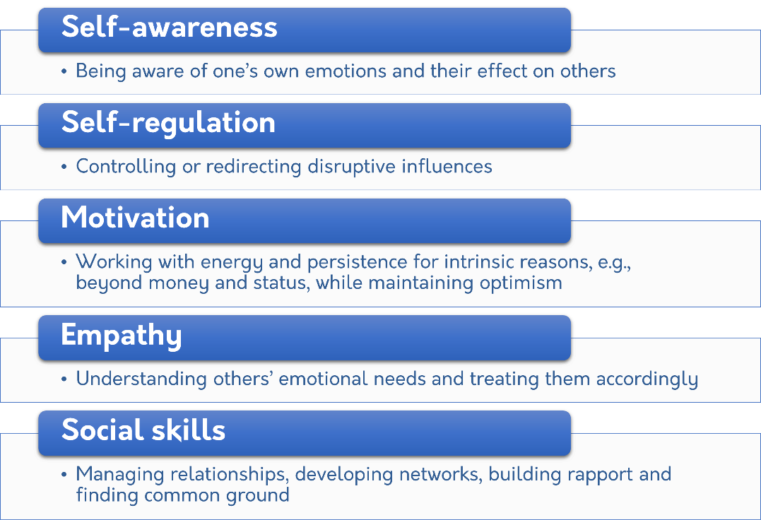 Leading With Emotional Intelligence: 5 Ways EQ Makes Better Leaders - Leading Edge Coaching ...
